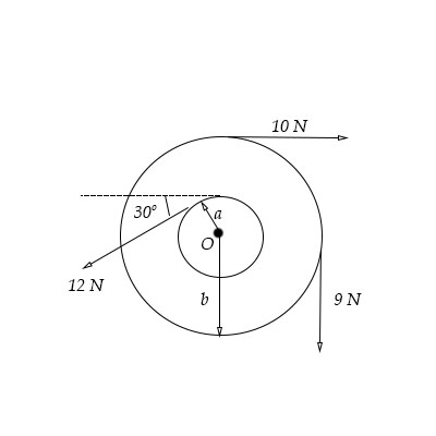 Find the net torque on the wheel in the figure below about the axle ...