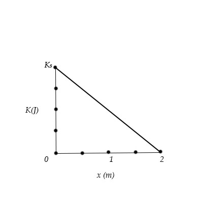 A block is sent up a frictionless ramp along which an x axis extends ...