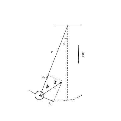 A pendulum with a cord of length r=0.15 m swings in a vertical plane ...