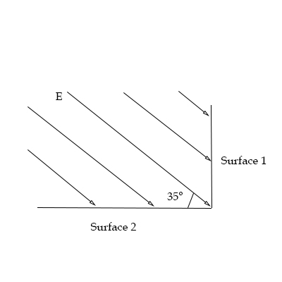 The drawing shows an edge-on view of two planar surfaces that intersect ...