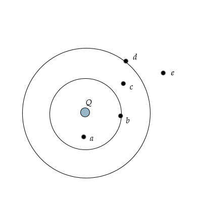 Consider a spherical conducting shell with no net charge, with a point ...
