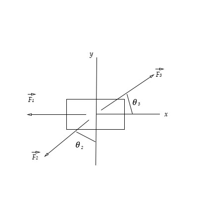 Figure below shows an overhead view of three horizontal forces acting ...