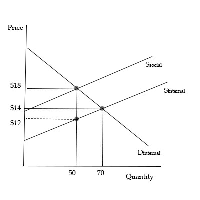 The graph below best illustrates what type of market? a. The good ...