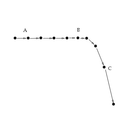 To understand the meaning and the basic applications of Newton's 1st ...