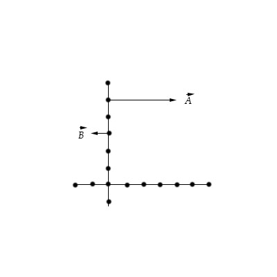 Draw the vector \vec C = \vec A + 2 \vec B. | Homework.Study.com