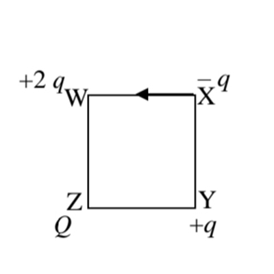 Three charges +2q, -q and +q are placed at the corners of a square WXYZ ...