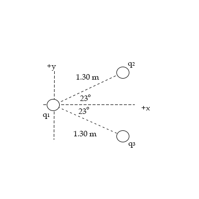 Consider three-point charges fixed in place. The charge at the ...