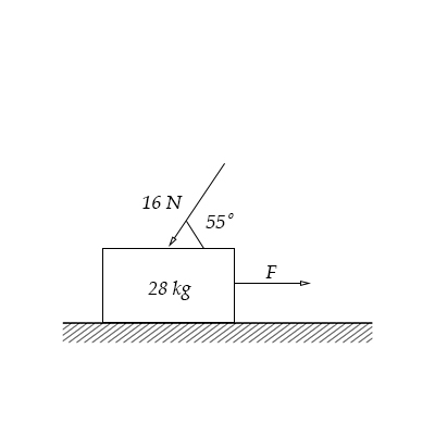 What is the minimum horizontal force f needed to make the box start ...