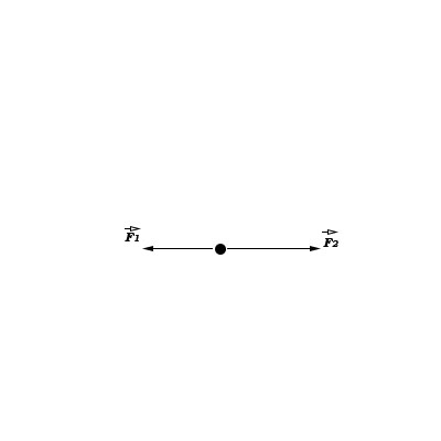 Figure below shows two of the three forces acting on an object in ...
