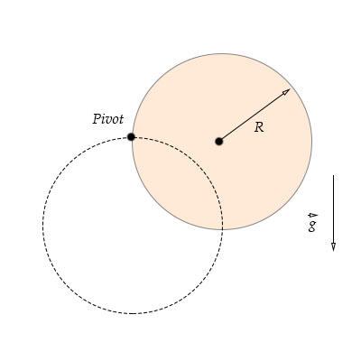 A uniform solid disk of radius R and mass M is free to rotate on a ...