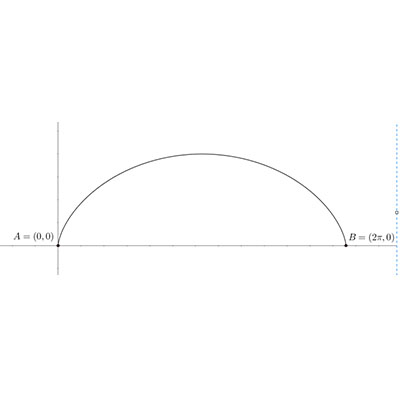 Find the length of the cycloid described prametrically by: x(t)=t-\sin ...