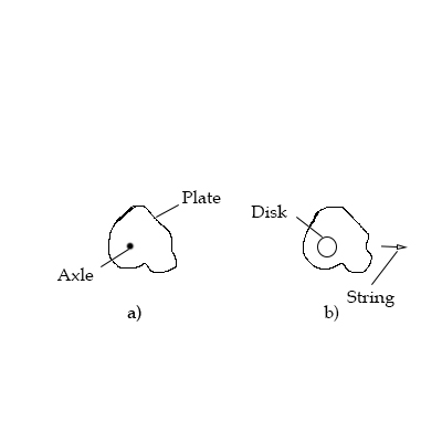 In Figure (a), an irregularly shaped plastic plate with uniform ...