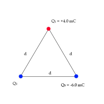 Three charged particles are placed at the corners of an equilateral ...