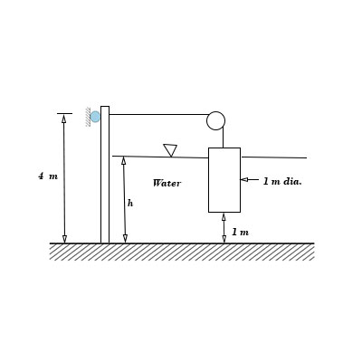 A 1m diameter cylindrical mass, M, is connected to a 2m wide ...