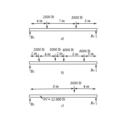 Find the reactions for the beams shown. | Homework.Study.com