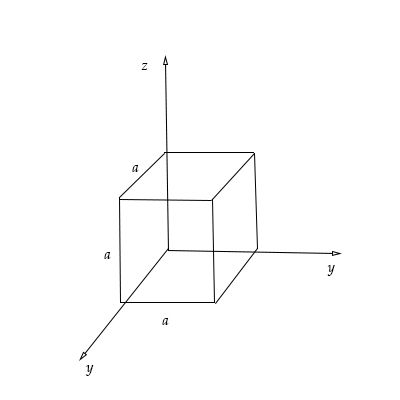 A cubic cardboard box of side a =0.430 \ m is placed so that its edges ...