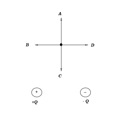 What is the direction of the electric field at the dot? | Homework ...