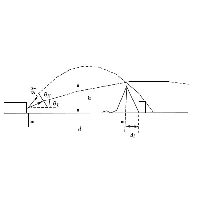 An enemy ship is on the east side of a mountain island, as shown in the ...