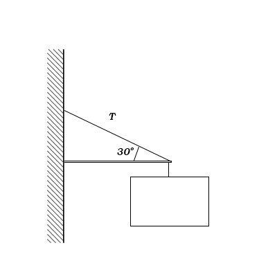 A 133 N sign is suspended from a horizontal strut of negligible weight ...