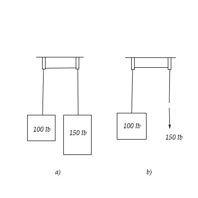 The Atwood machine was invented in 1784 by the English mathematician ...