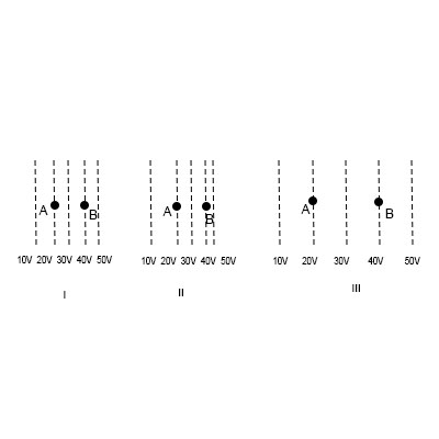In the figures below, the dotted lines show the equal potential lines ...