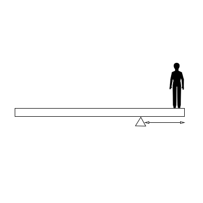 A 70 kg person stands on the very end of a uniform board of length l ...