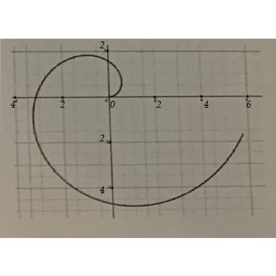 The graph of the polar curve r = \theta is shown for 0 \leq \theta \leq ...