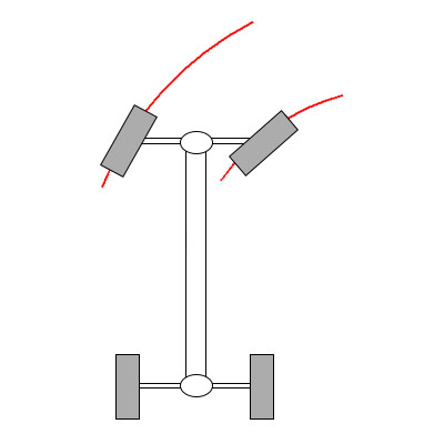 When a vehicle makes a turn, the two front wheels trace out two arcs as ...