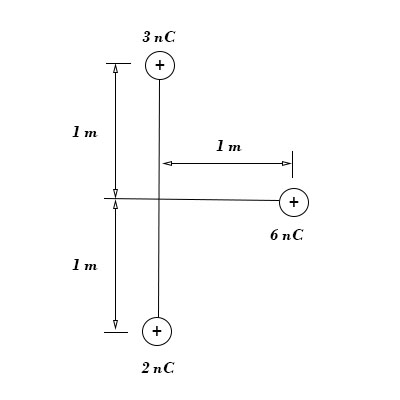 Three positive point charges of 3.0 \ nC, 6.0 \ nC, and 2.0 \ nC ...