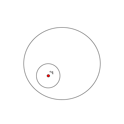 A spherical cavity is hollowed out of the interior of a neutral ...