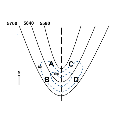 Consider this idealized 500 \ mb height pattern dominated by a trough ...