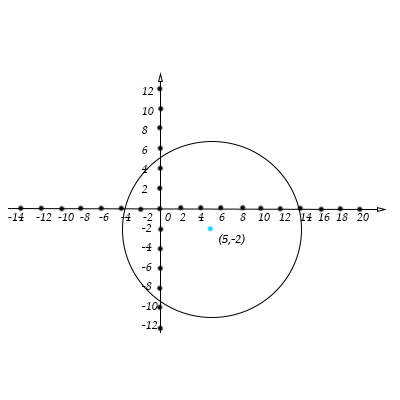 Determine the equation of the circle in standard form from its graph ...