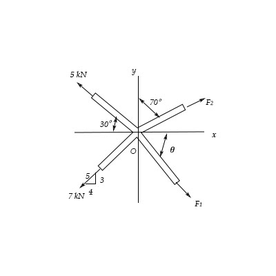 The members of a truss are pin connected at joint O. Set \theta = 60^o ...