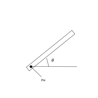 The thin uniform rod in the figure below has length 8 m and can pivot ...