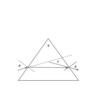 In the figure, a ray is incident on one face of a triangular prism in ...