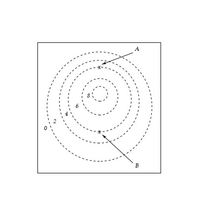 The figure below shows several equipotential lines each labeled by its ...