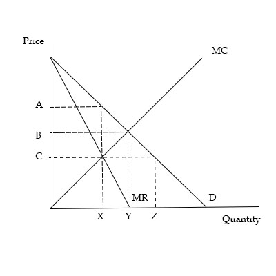 Refer to the figure below. What is the socially efficient price and ...