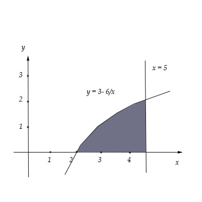 What is the volume of the solid formed when the shaded region is ...