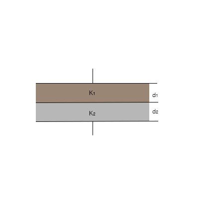 Consider two different dielectrics fill the space between the plates of ...