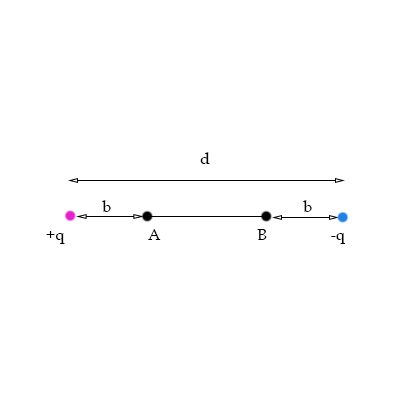 Two equal but opposite charges re separated by a distance d. Determine ...