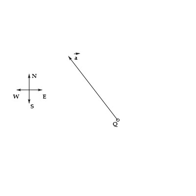 A particle is moving in the plane when it passes the point Q, it is ...
