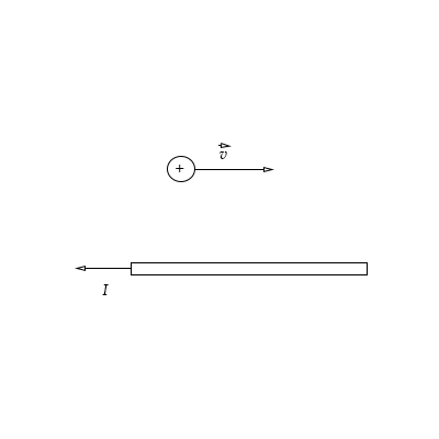 A long straight horizontal wire carries a current I=4.20 A to the left ...