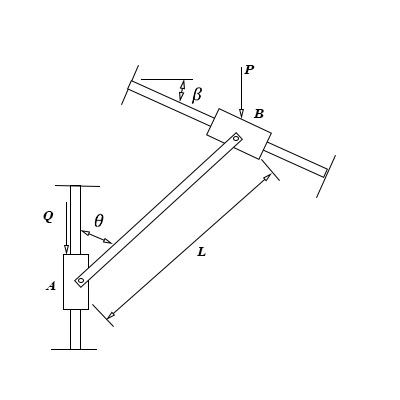 A slender rod AB is attached to two collars A and B that can move ...