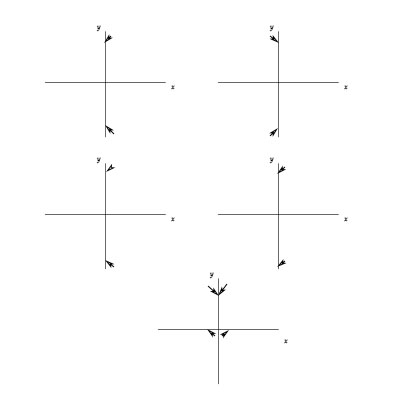 Match the slope fields in the following figures with their differential ...
