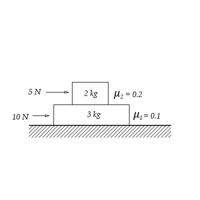 Find the acceleration of the blocks shown in the figure below. Also ...