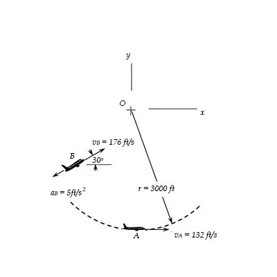 Two airplanes are flying on paths shown. At the instant depicted, plane ...