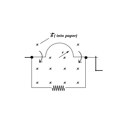 A loop of wire has the shape shown in the drawing. The top part of the ...