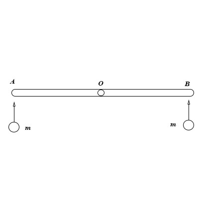 Two identical rods OA and OB each of length l and mass m are connected ...