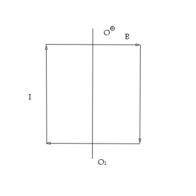A square current carrying loop made of thin wire and having a mass m=10 ...