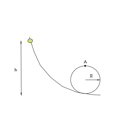 A bead slides without friction around a loop-the-loop. The bead is ...